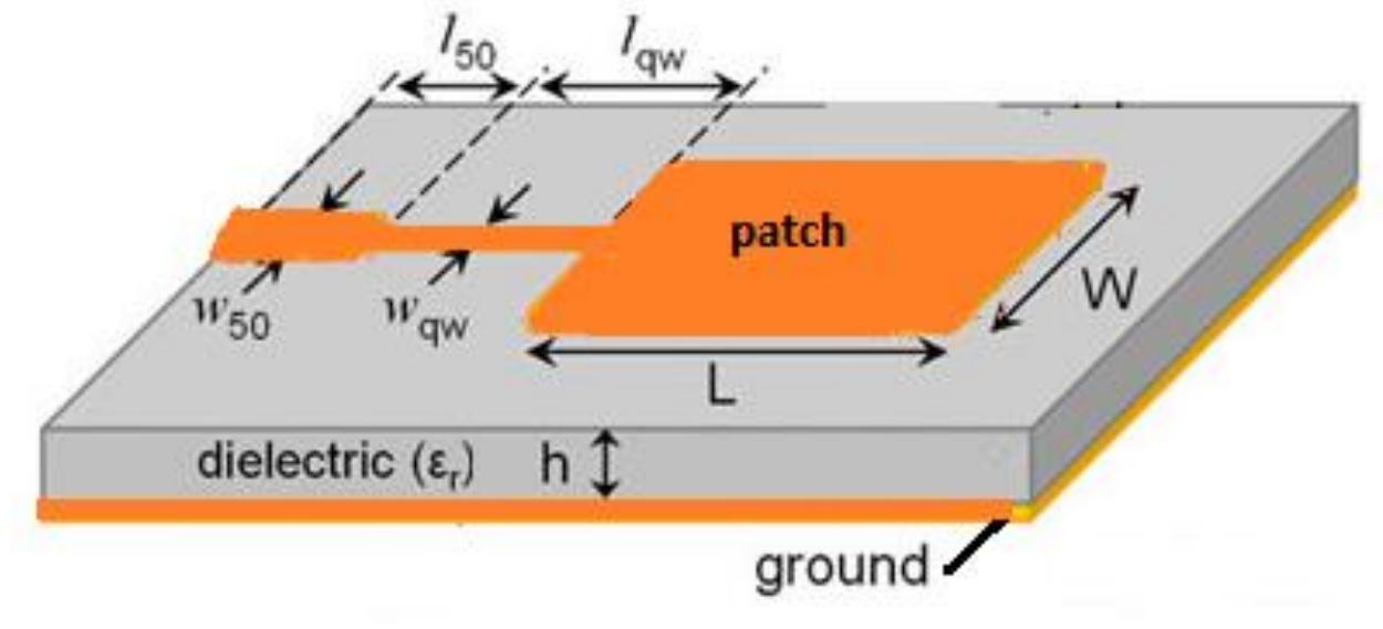 -6: basic geometry of qwt fed microstrip patch antenna