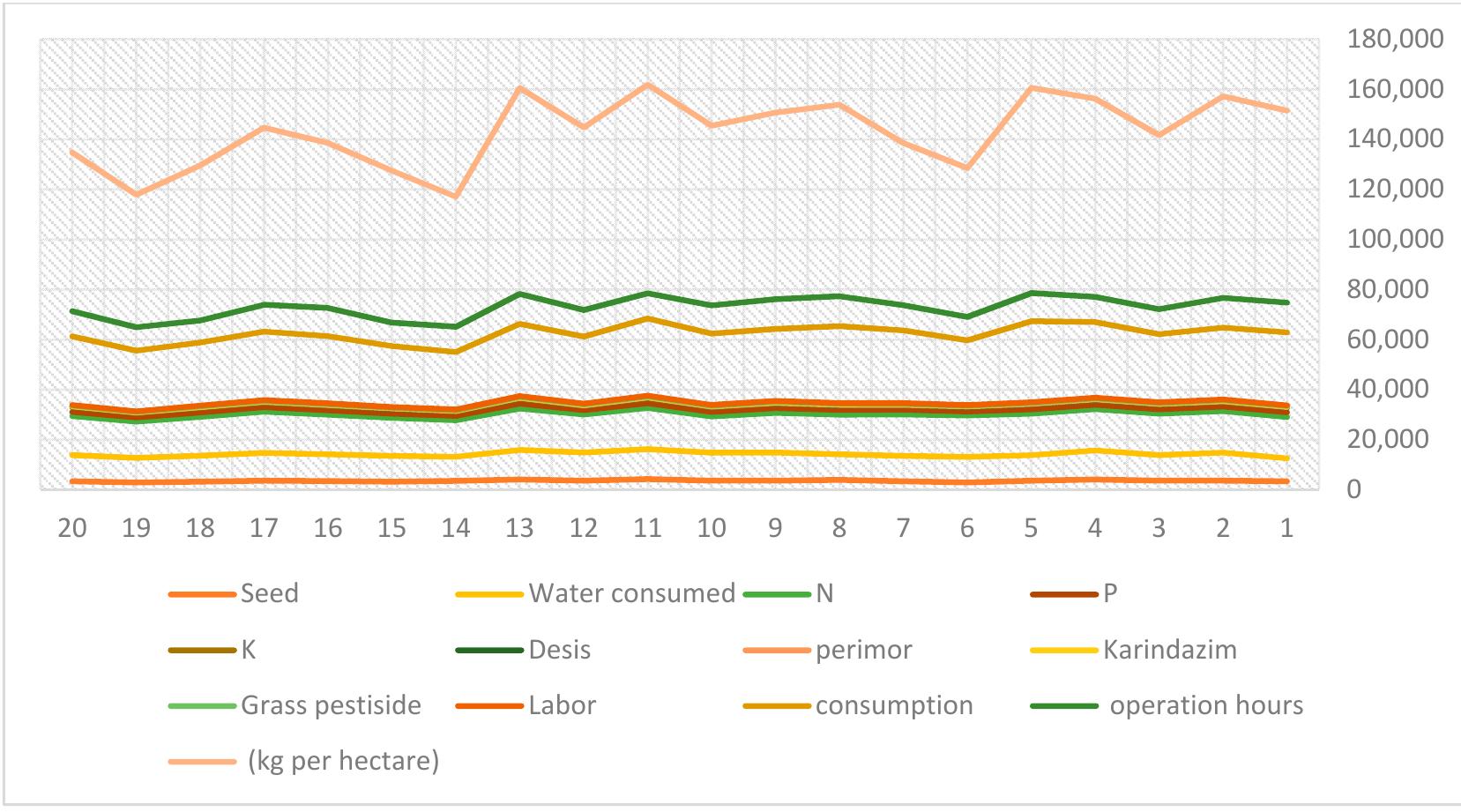 Input and output energy charts.