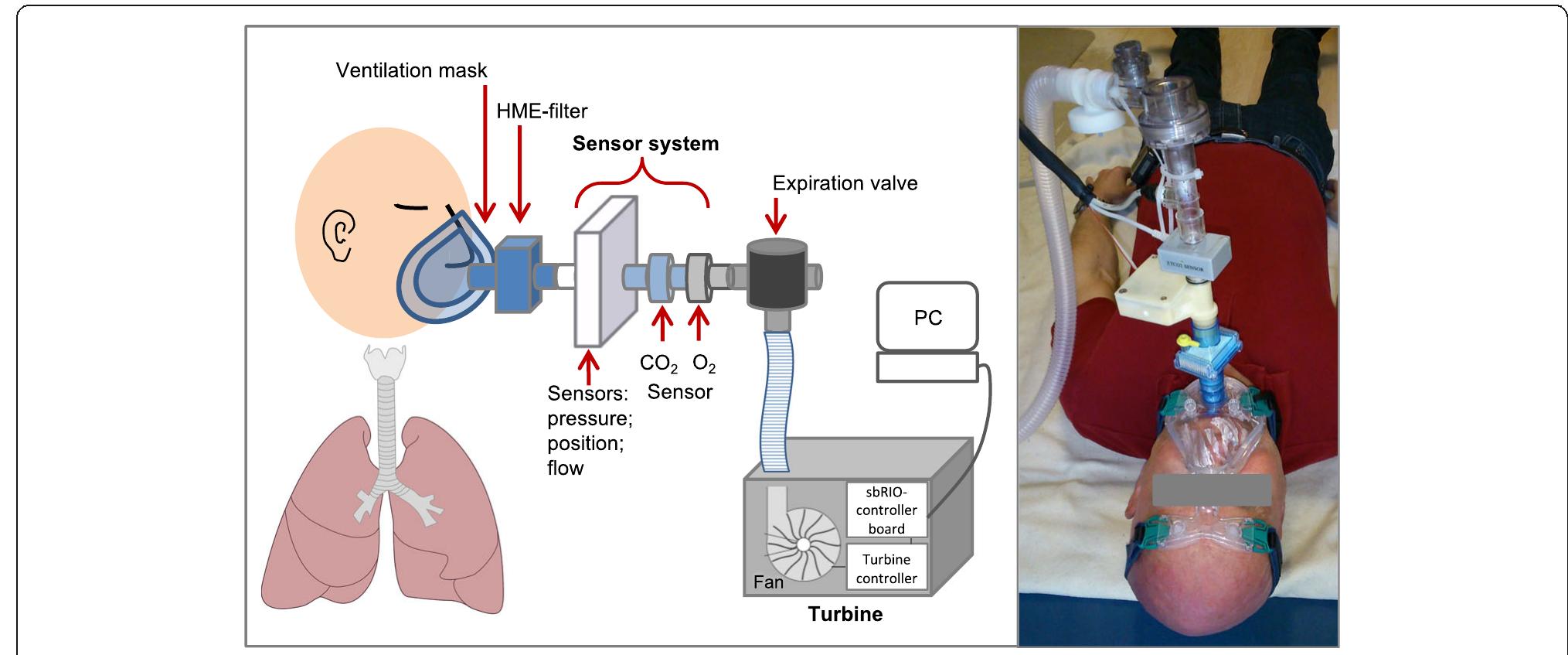 Schematic diagram of sensor prototype and photograph of