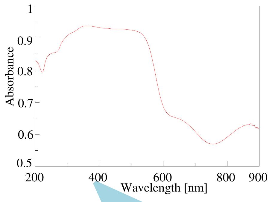 Uv-vis spectrum of fe3o4 nanoparticles d. princess jeba et