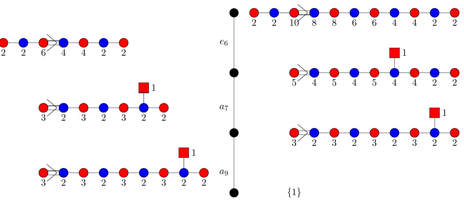 Hasse diagram of the folded e7 family for k = 3.