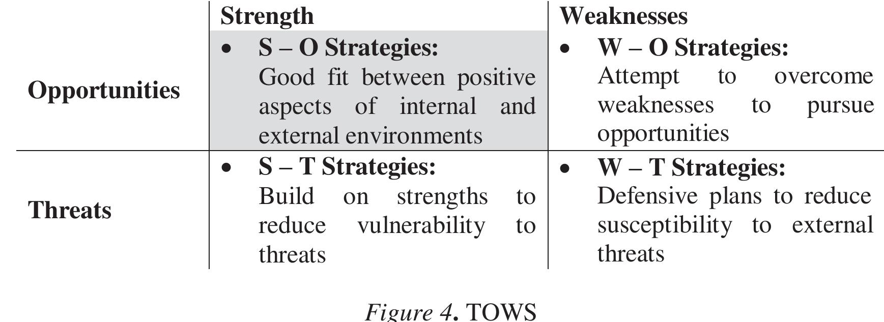 From swot/tows to soar. many users of swot have experienced