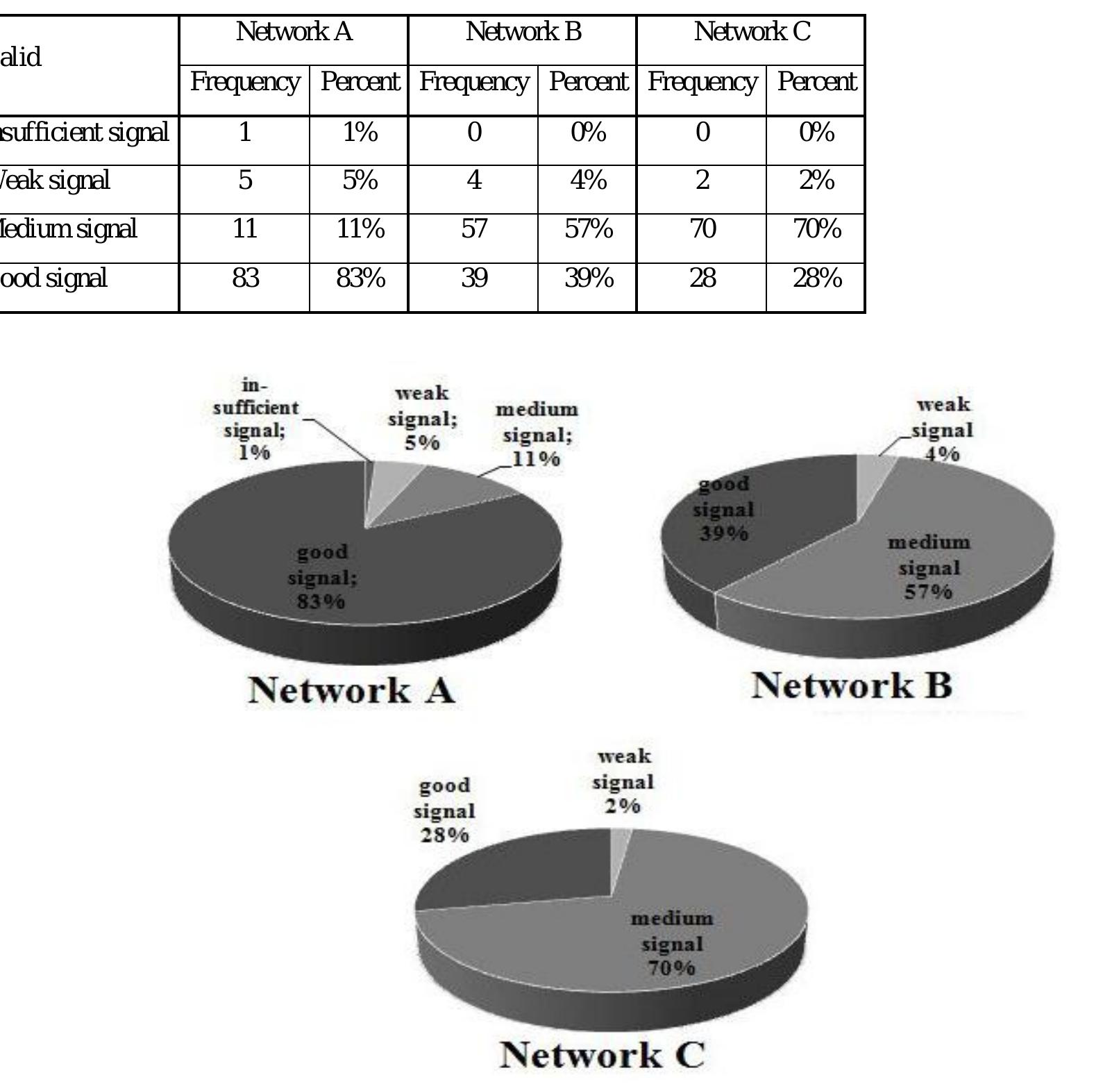 Classification of frequency tables fig. 5. signal