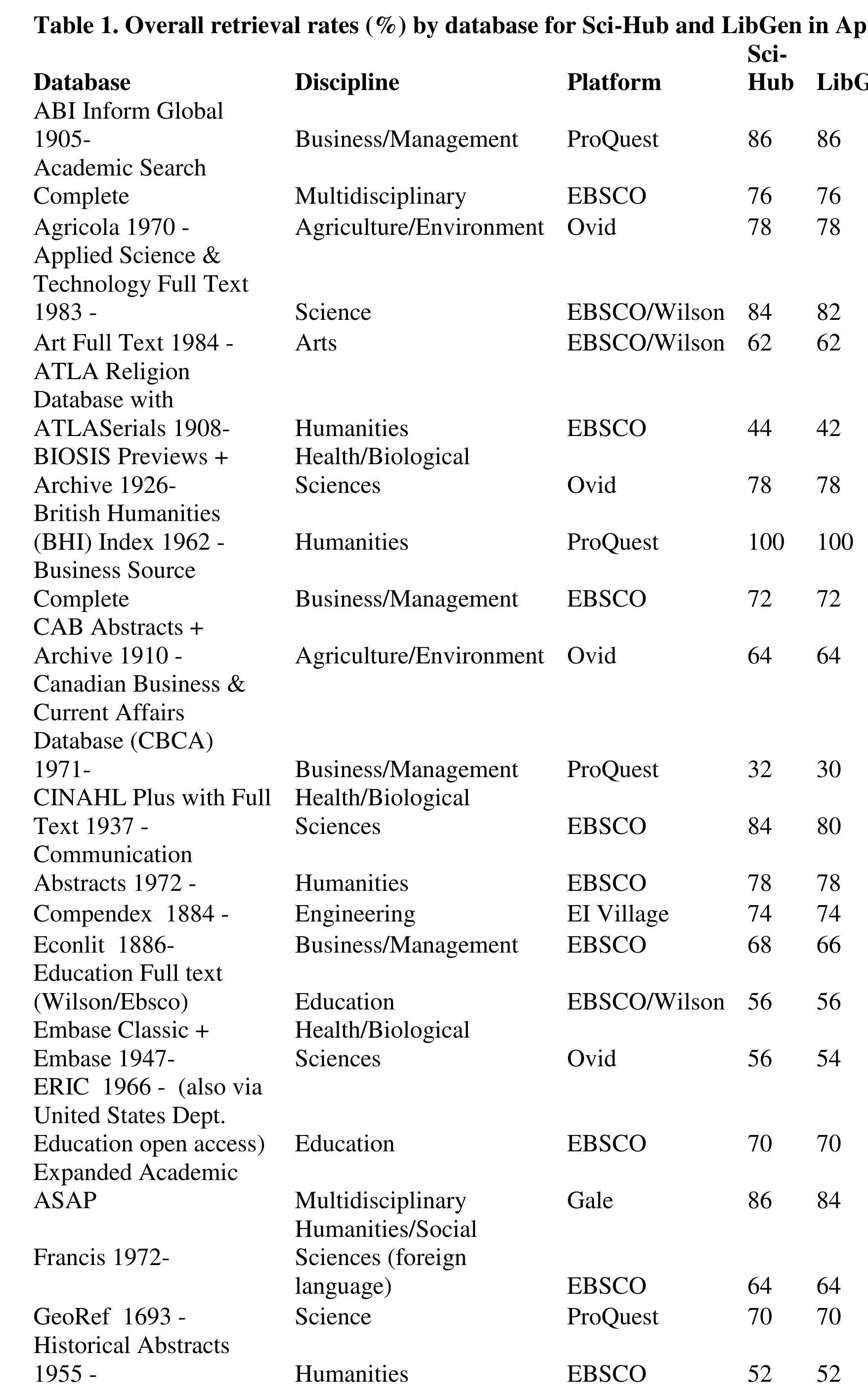 Table 1 - Sci-Hub and LibGen: what if… why not?