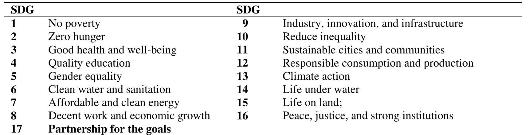 The 17 sustainable development goals spreading