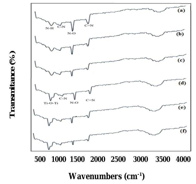 Ft-ir spectra of catalysts: a) n-cnt3, b) n-cnt2 , c)