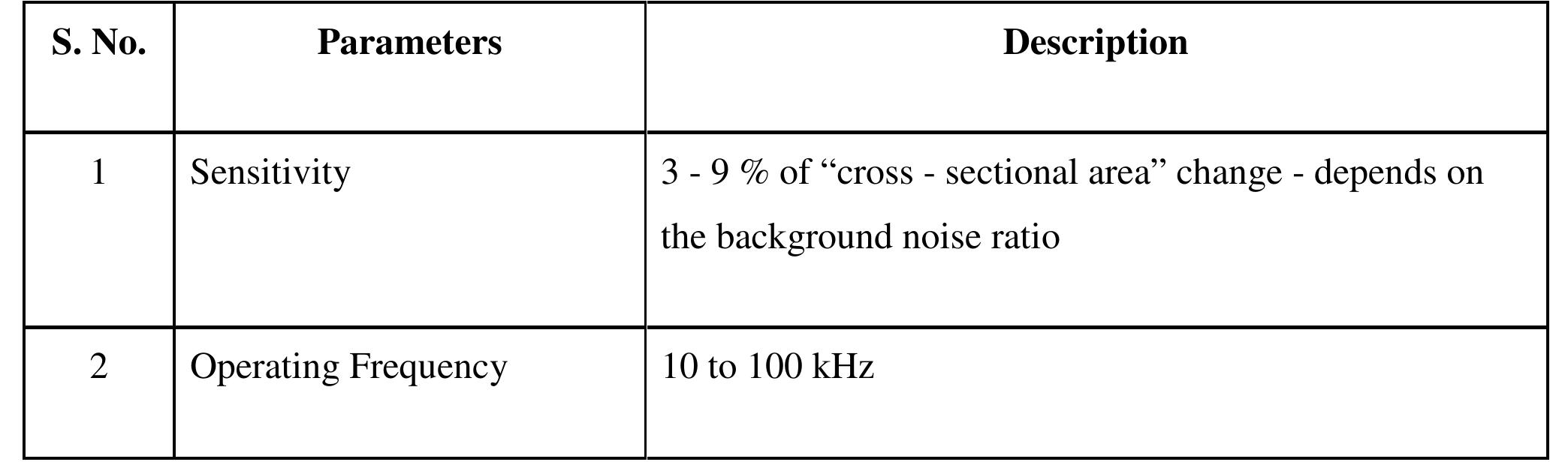 Main features of teletest focus+ diagnostic system.