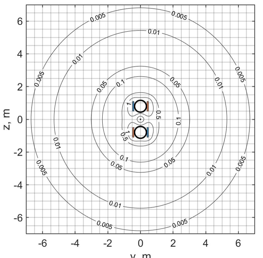 Map of stray magnetic field around the babyiaxo magnet