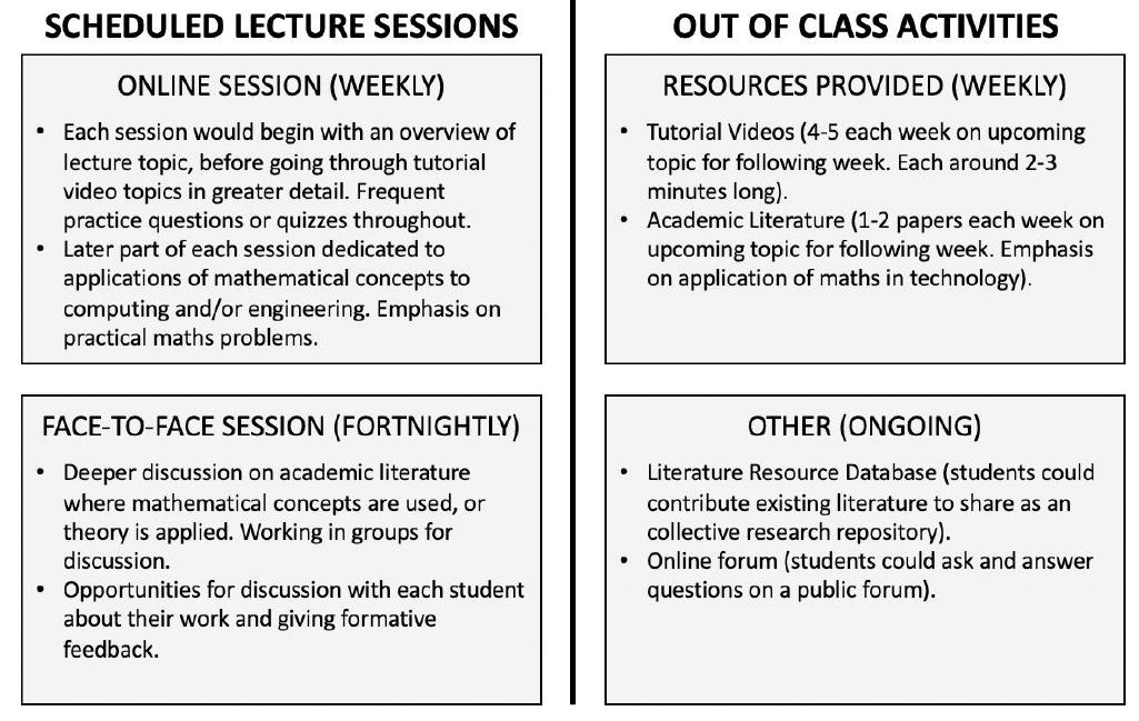 Flipped classroom approach used in teaching ’mathematics for