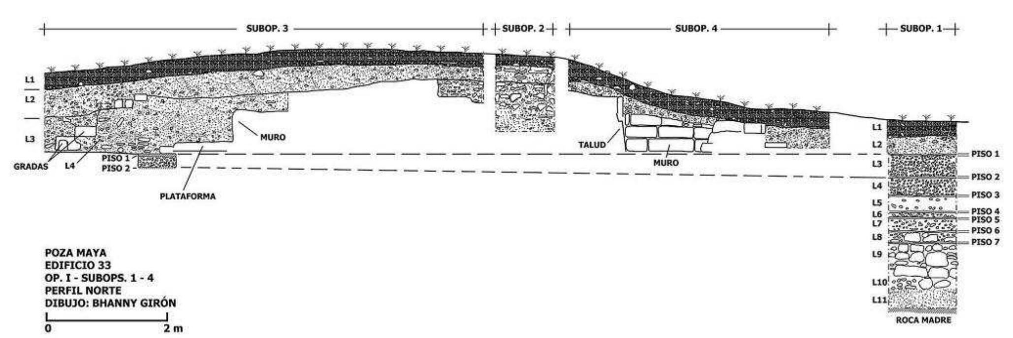 Figure 4 - from Poza Maya (Petén, Guatemala) in the light of