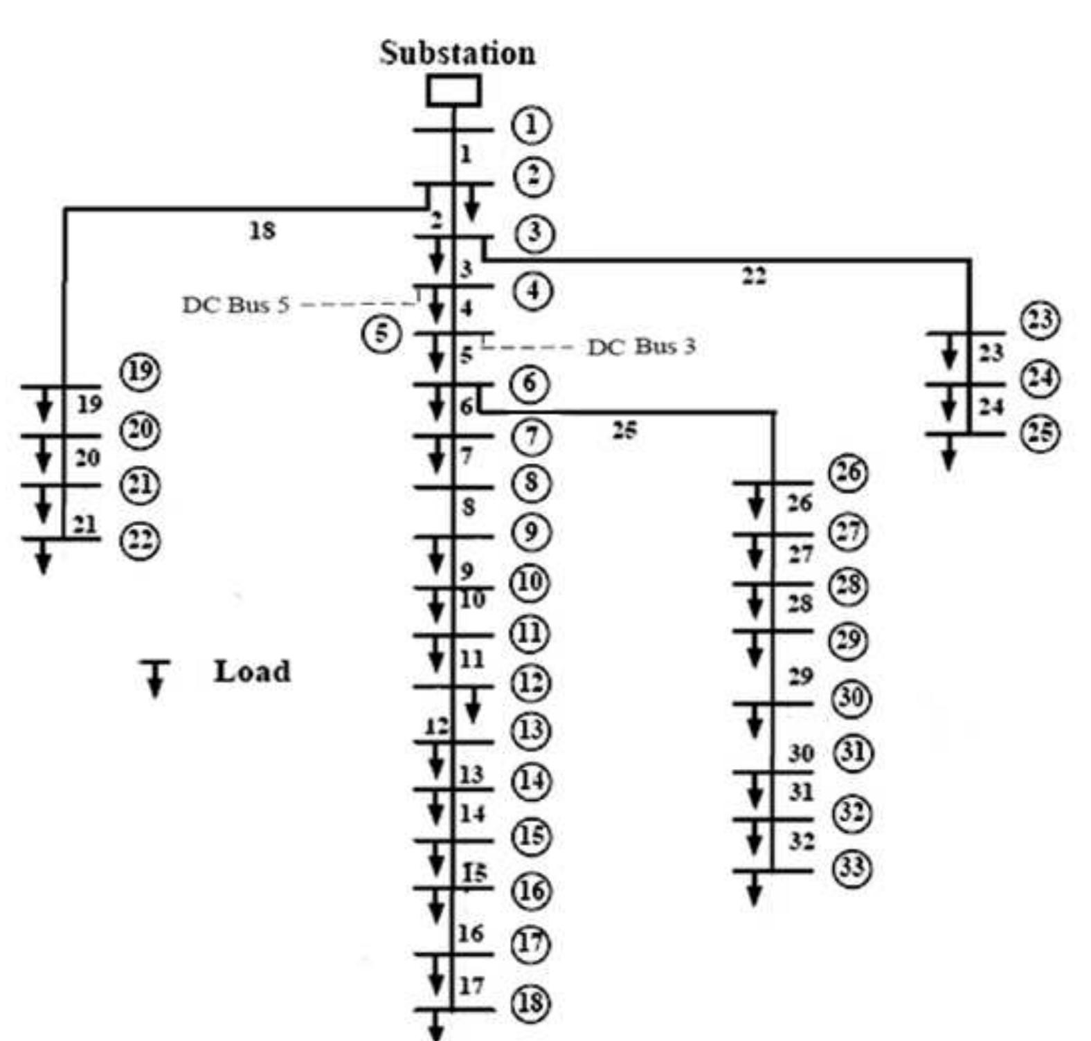 The line diagram of ieee 33 bus test system with integrated