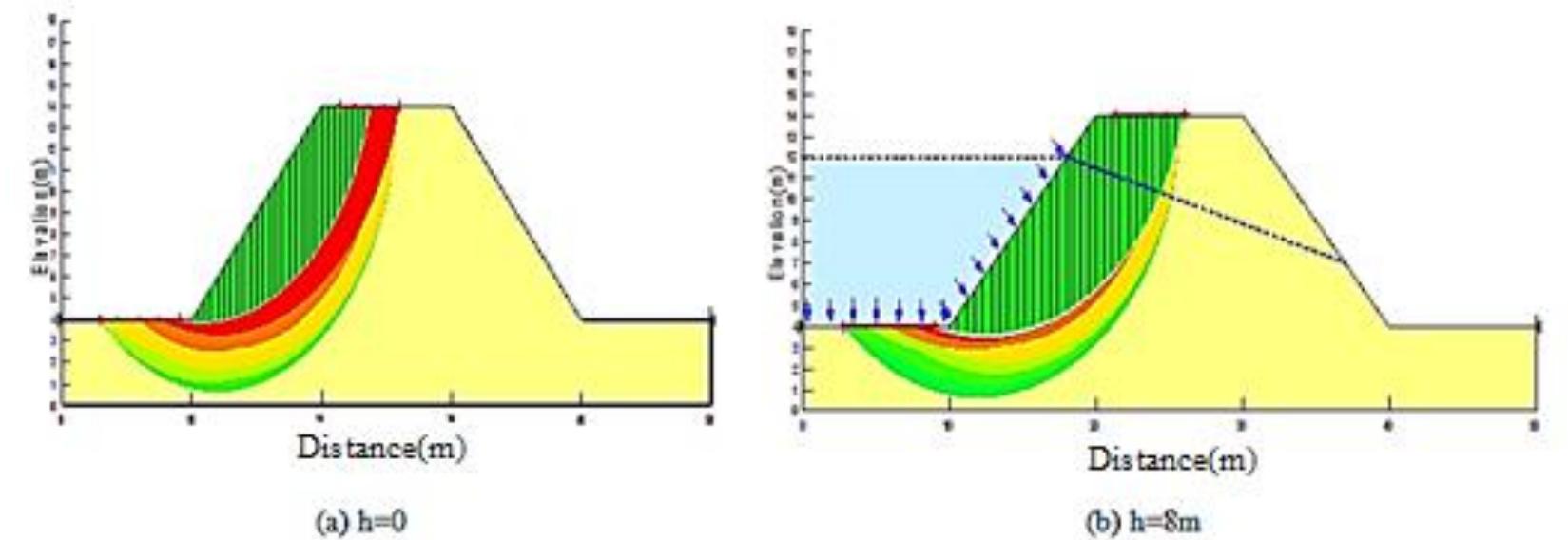 (2): critical slip surface for analysis of earth dam with