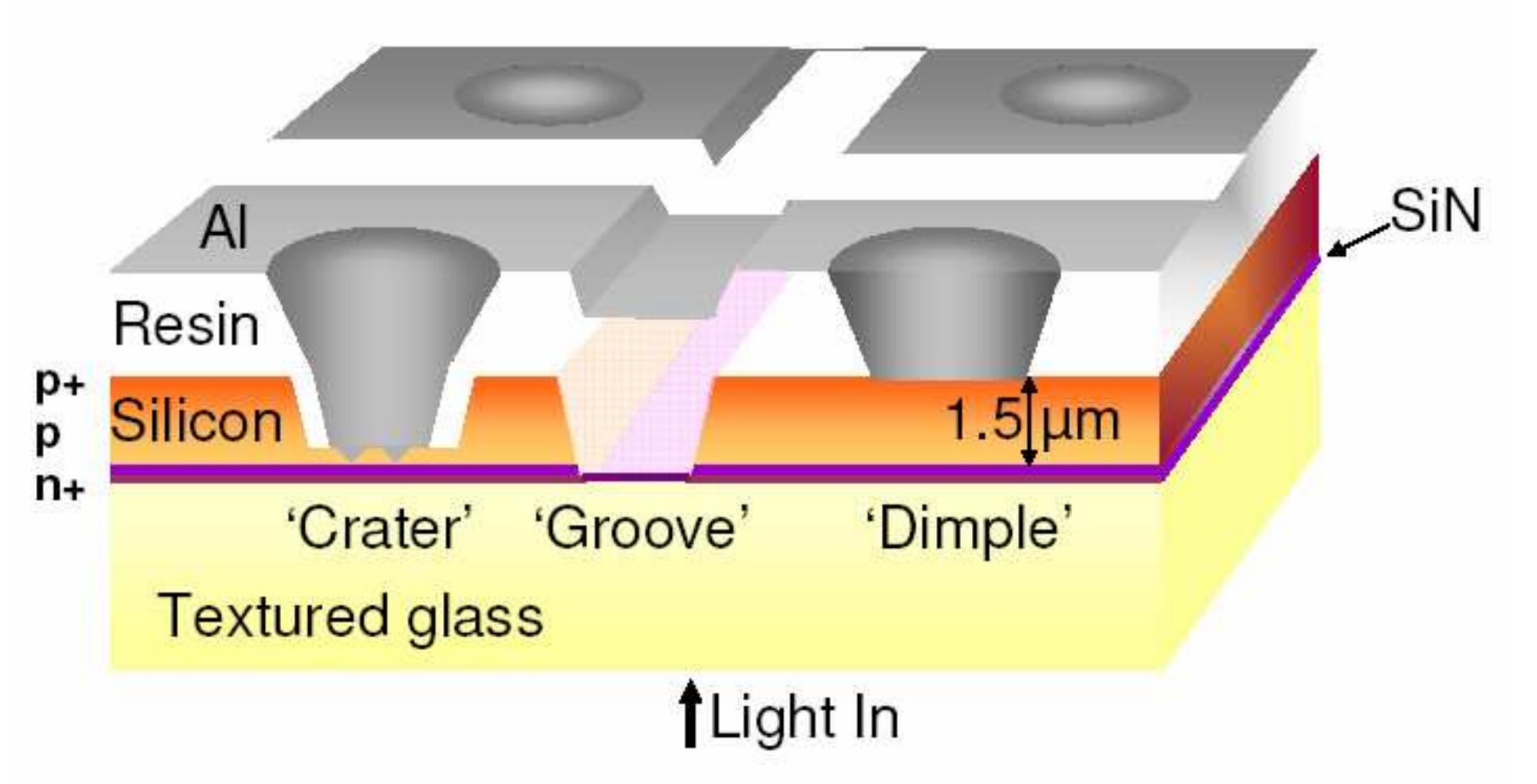 Schematic cross section of an csg module. there is very