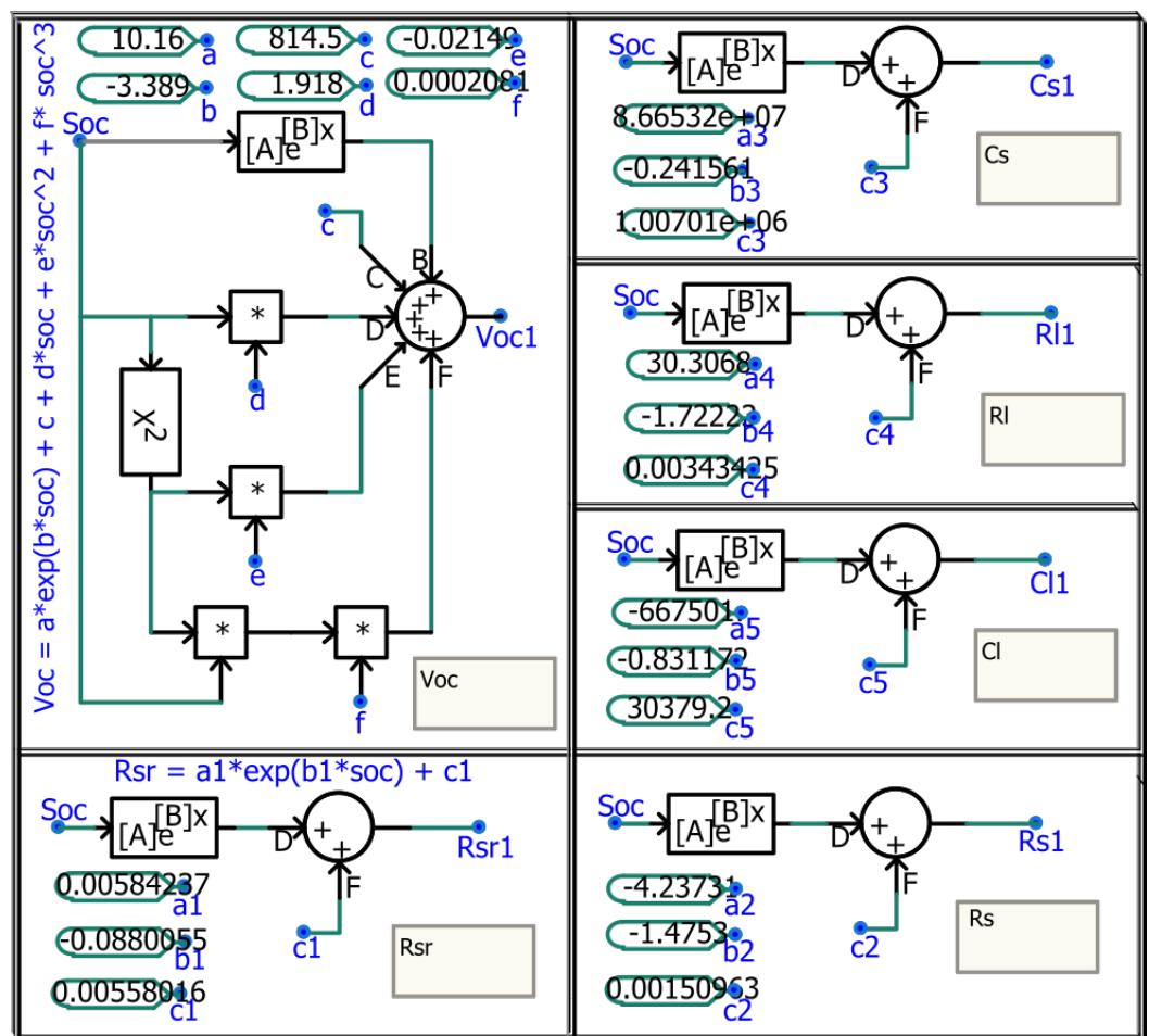 Figure 5 - Modeling and Simulation of a Utility-Scale