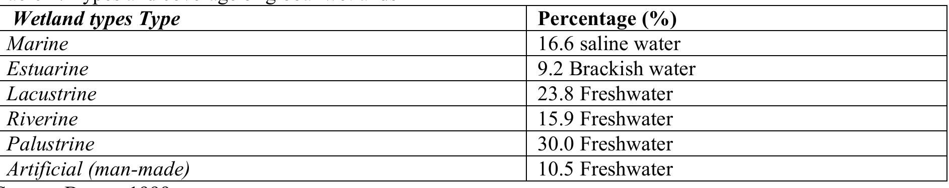 (PDF) Wetland Conservation and Management Practices in Ethiopia: A Review
