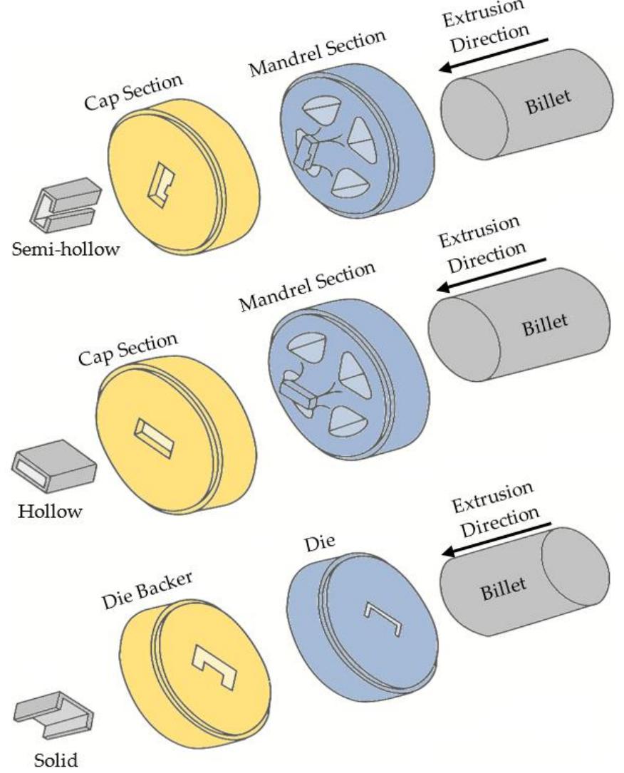 Schematic illustration of the extrusion setup for the