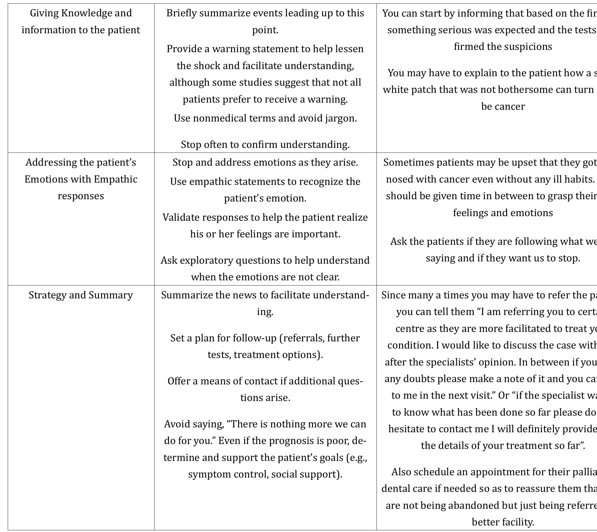 Spikes protocol and its key findings [6].
