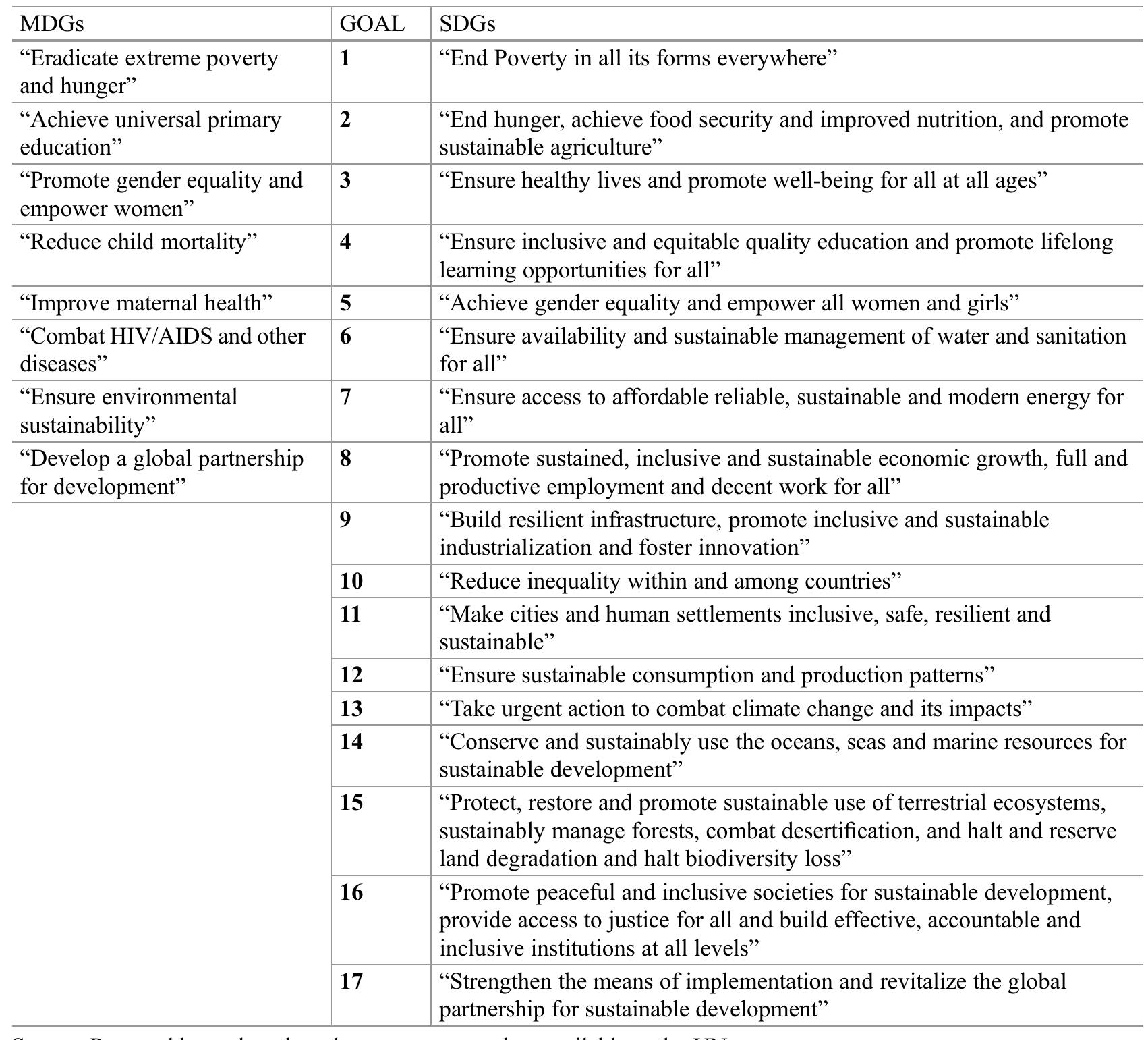 Sustainable development goals, table 1 the mdgs and sdgs