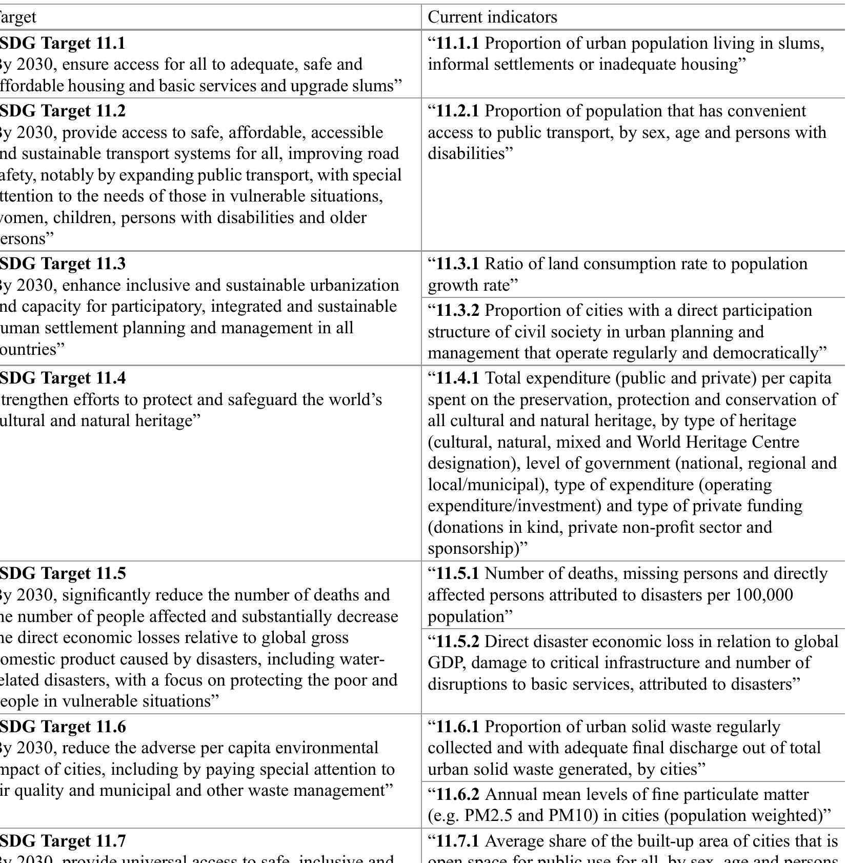 Sustainable development goals, table 2. sdg 11 targets and