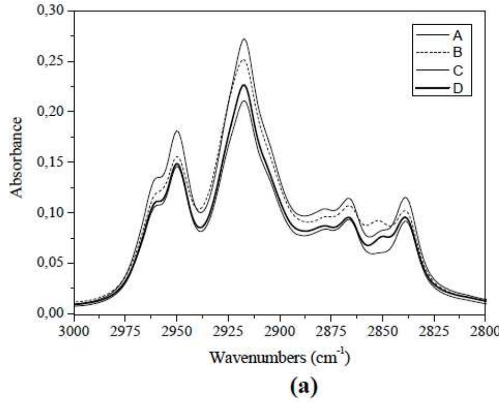 (a, b) ftir spectra of pp/caco3-eva composites.