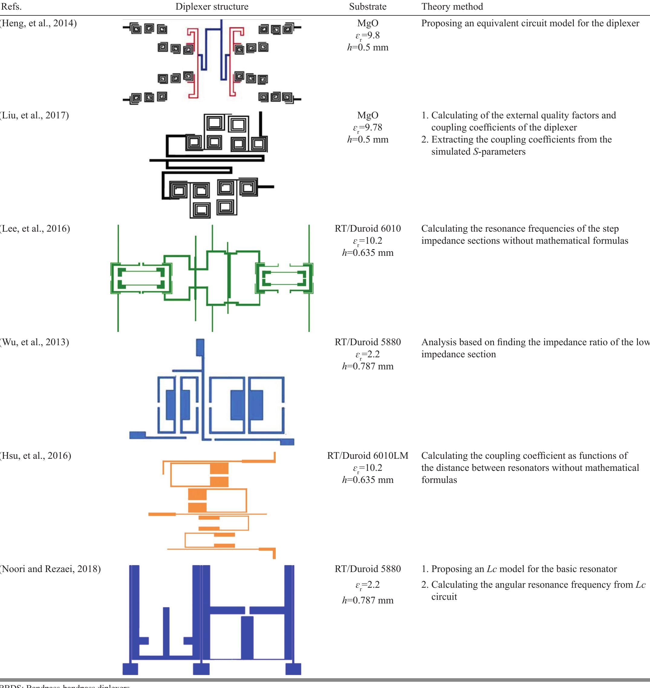 Layout Configuration Substrate Type And Theory Method Of