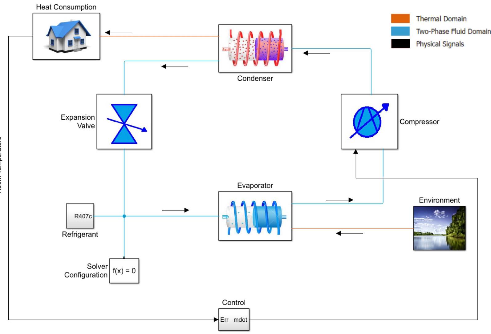 The graphical scheme of the system model in simscape.