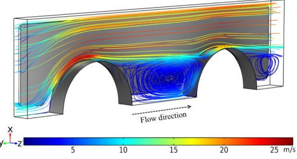 Streamline plot for the velocity profile predicted in the
