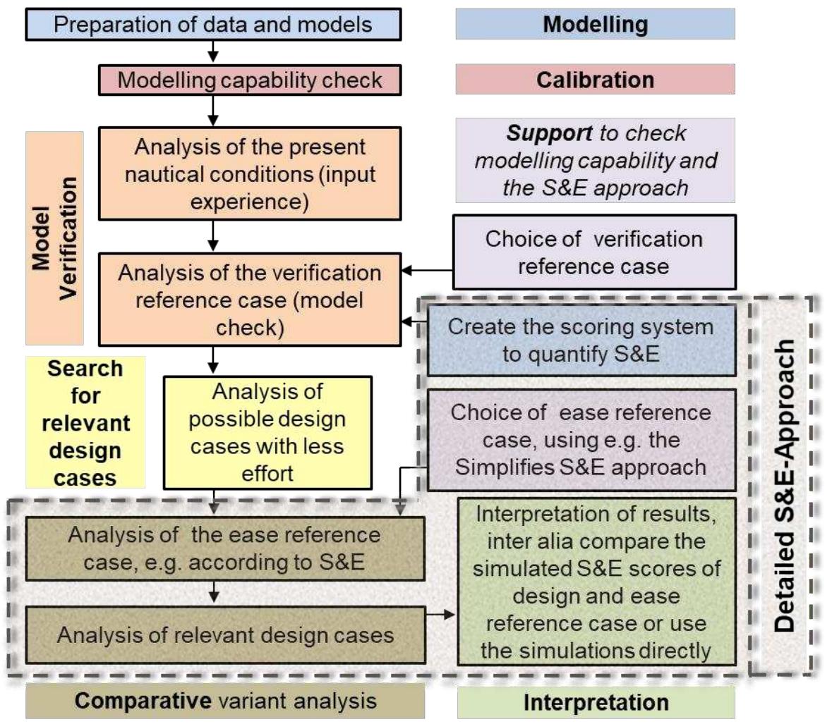 General recommendations and steps to follow using shss for