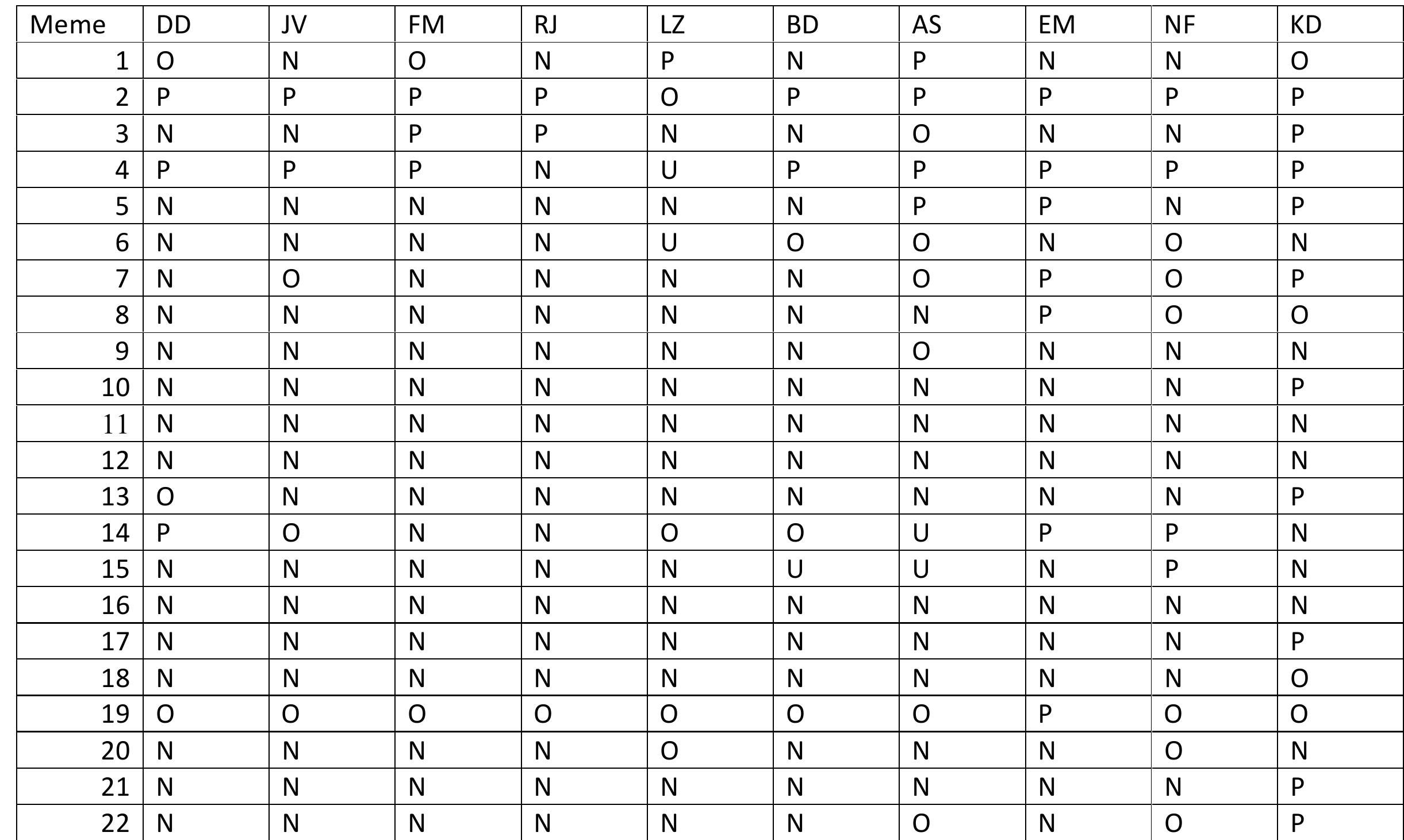 Completed meme inventory tally sheet