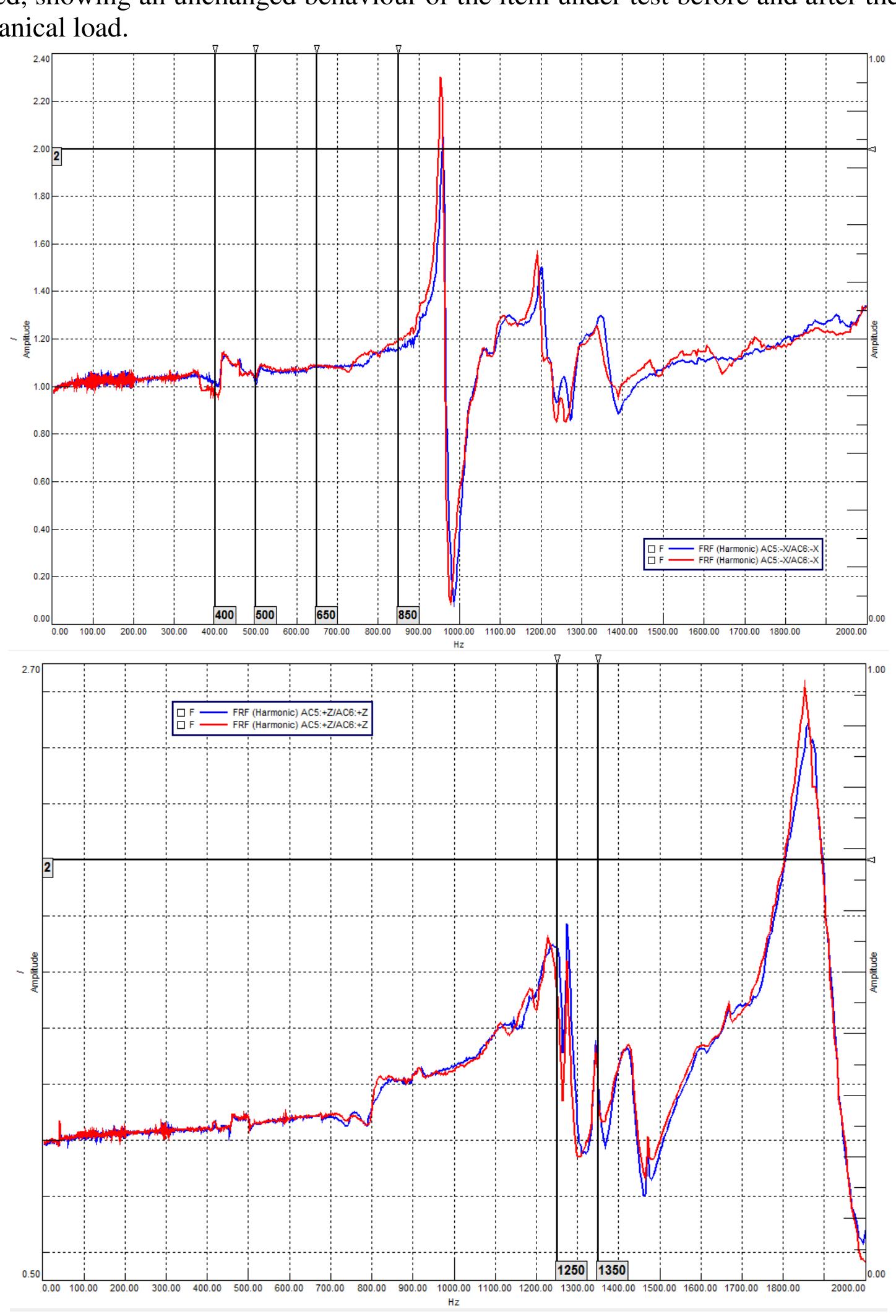 Example of resonance search results - comparison between