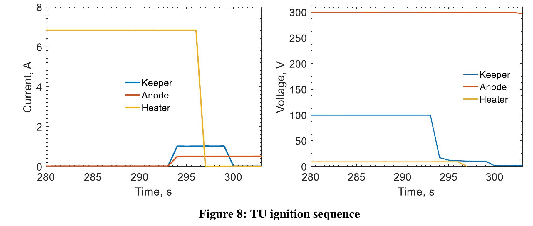 A: ce sar coupling tests between tu and ppcu were the