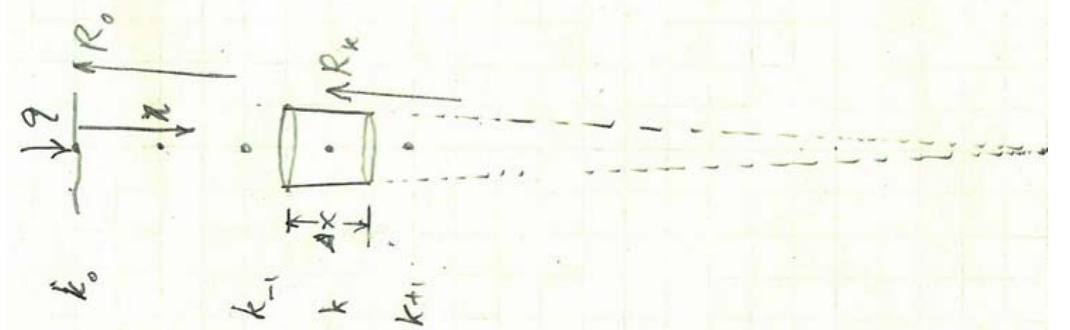 The modified 1d inverse analysis (spherical coordinates)