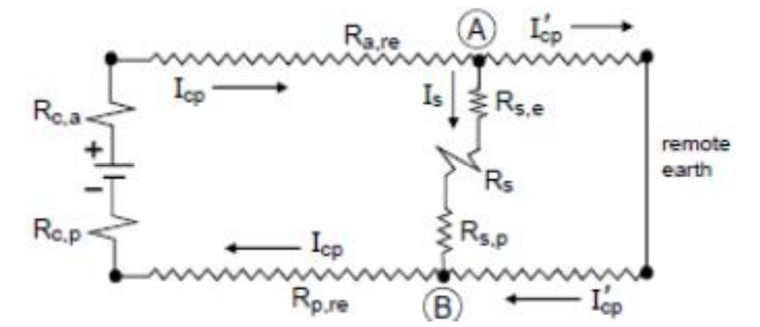 Cathodic protection circuit model with foreign structure