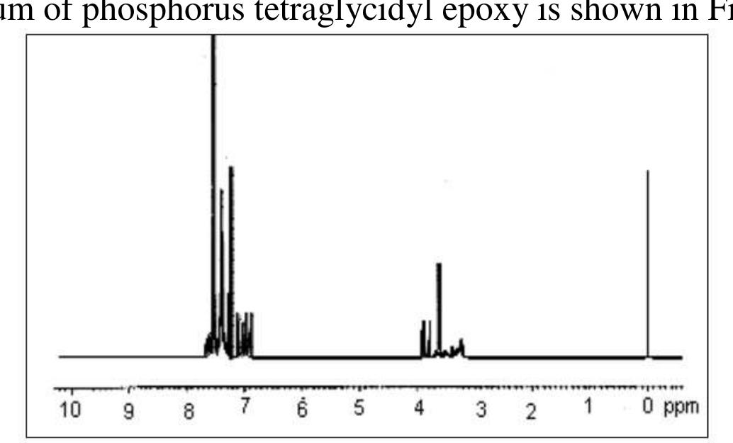'h nmr spectrum of phosphorus tetraglycidyl epoxy g p