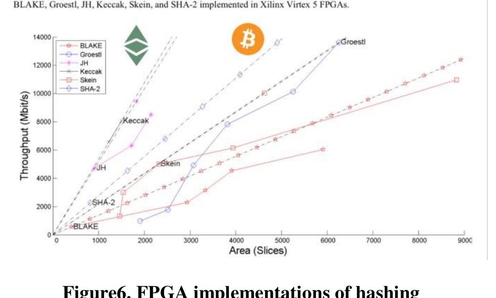 Figure 7 - Aadhaar Identity System using Blockchain