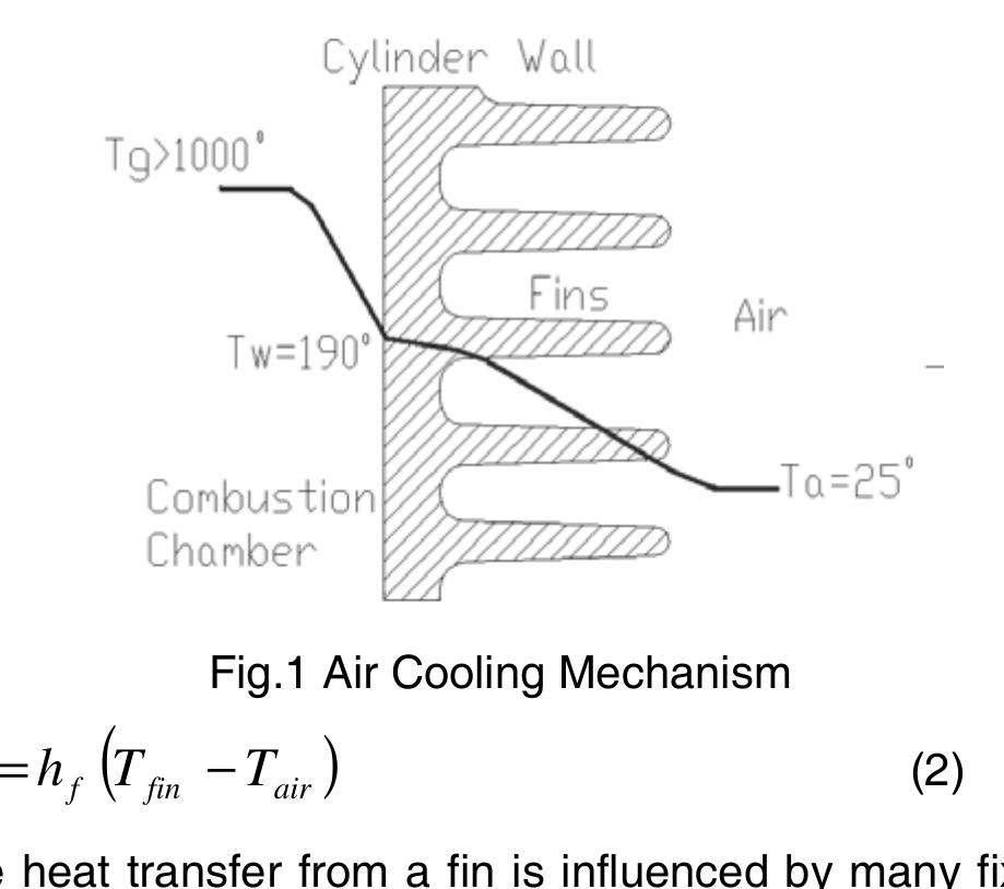 Figure 1 - Parametric Study on Fin Heat Transfer for Air