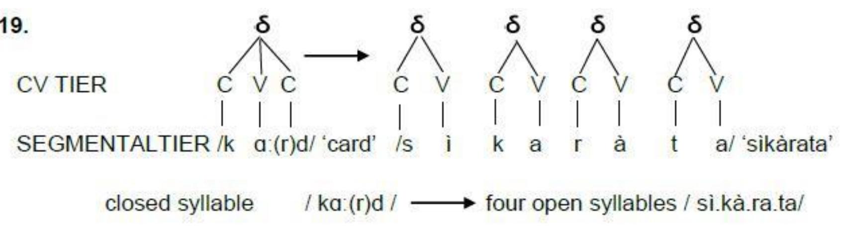 This is represented through the cv structure as follows: