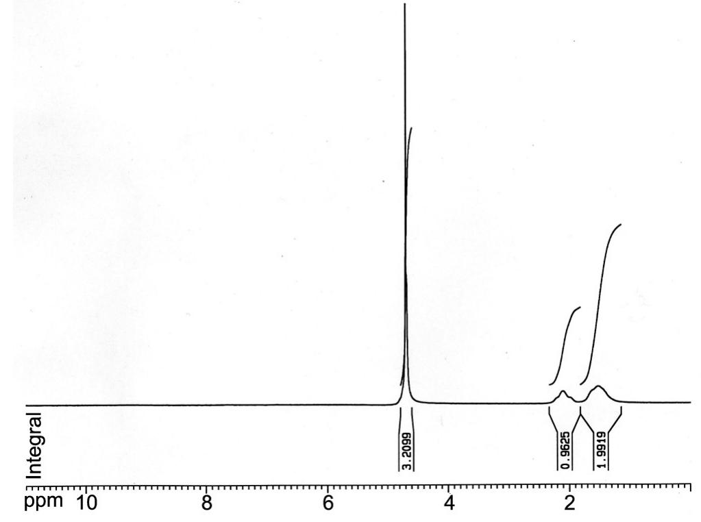 'h nmr spectrum of sample of hpam 60%.