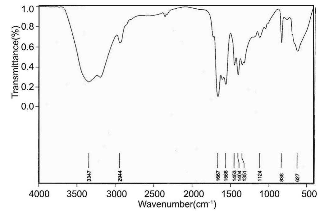 Ftir spectrum of hpam 60%. and 3. the result of light