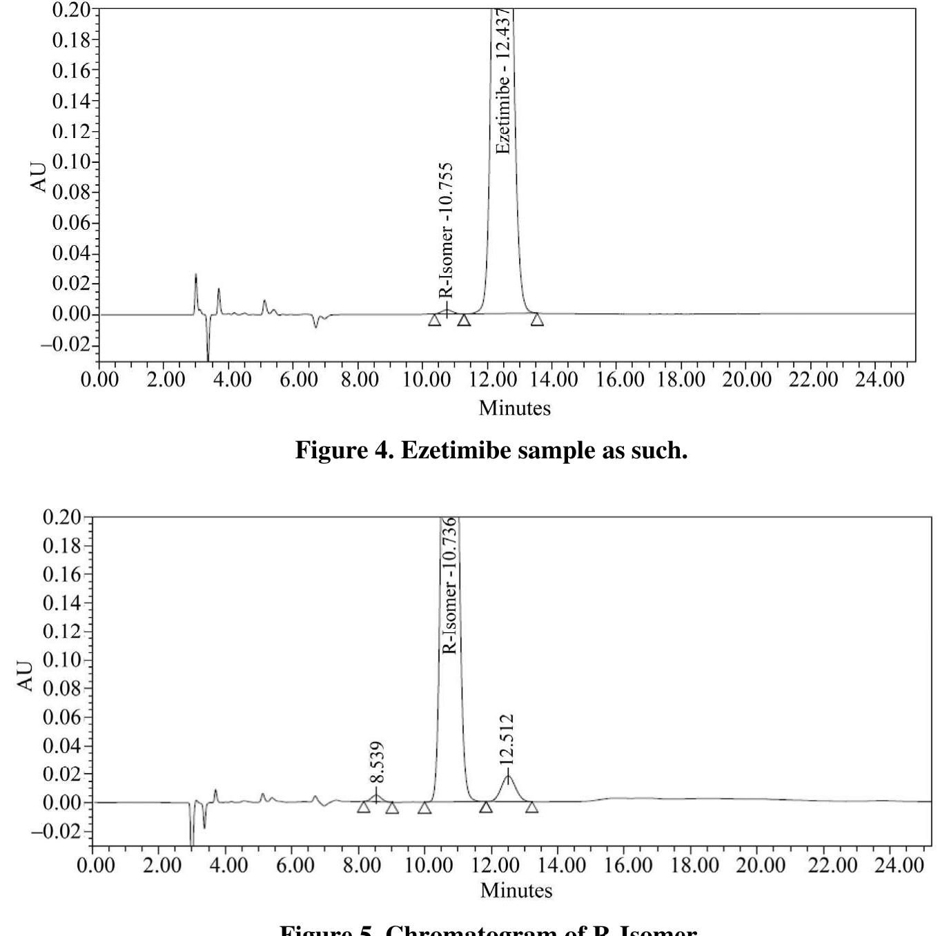 Phase hplc method was successfully developed, which was