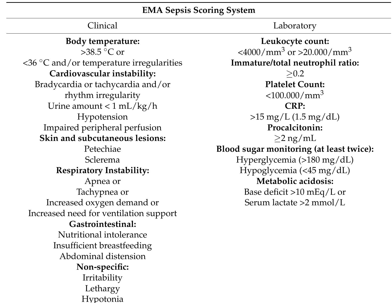 Ema sepsis scoring system, adapted from ema publication