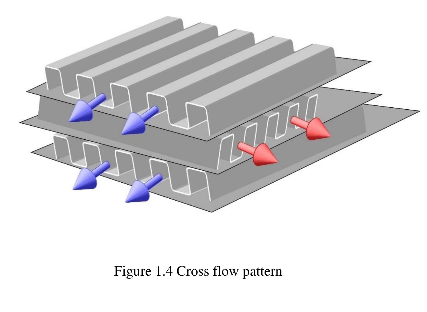1.3.2. counter flow: