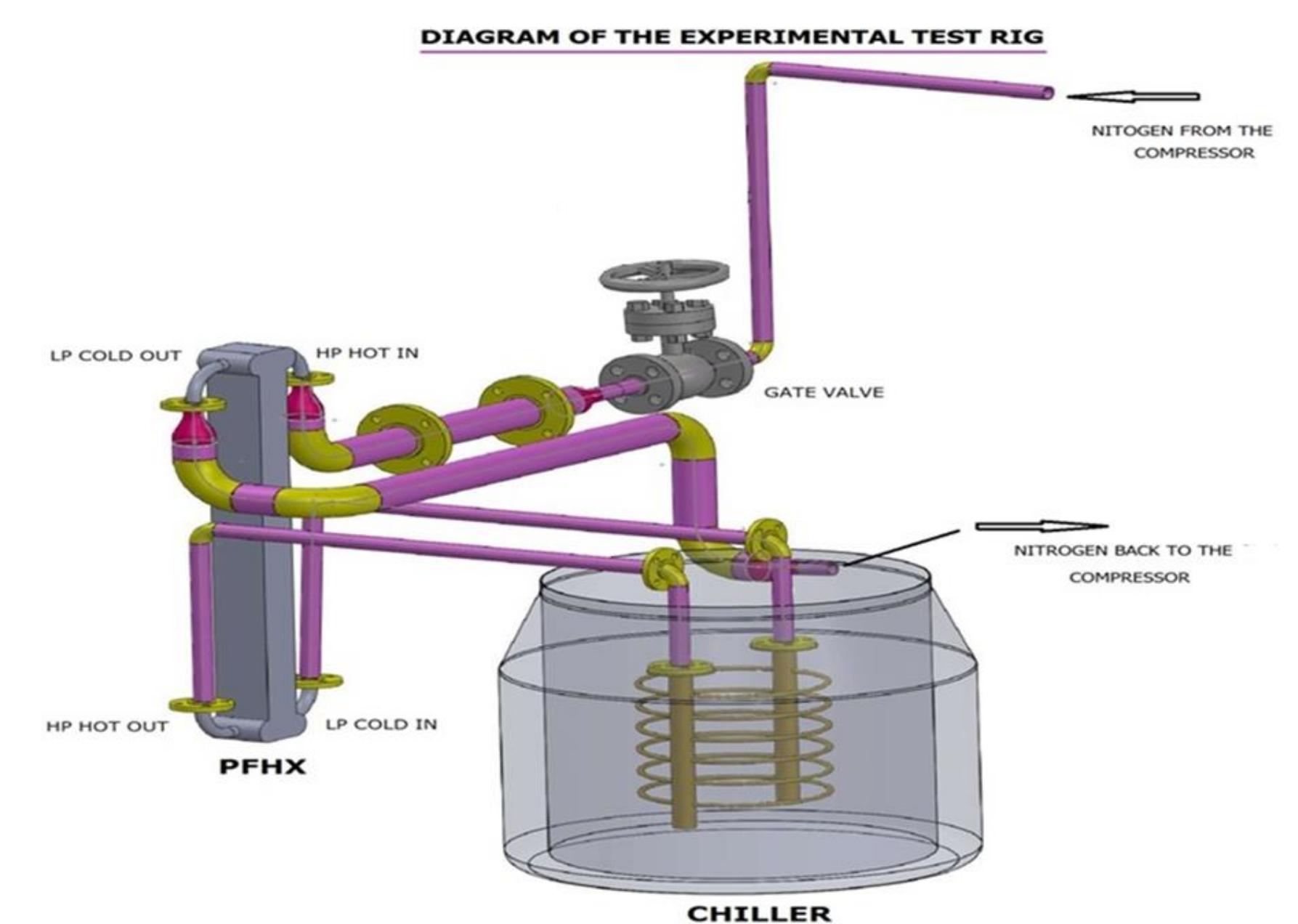 8 diagram of the test rig