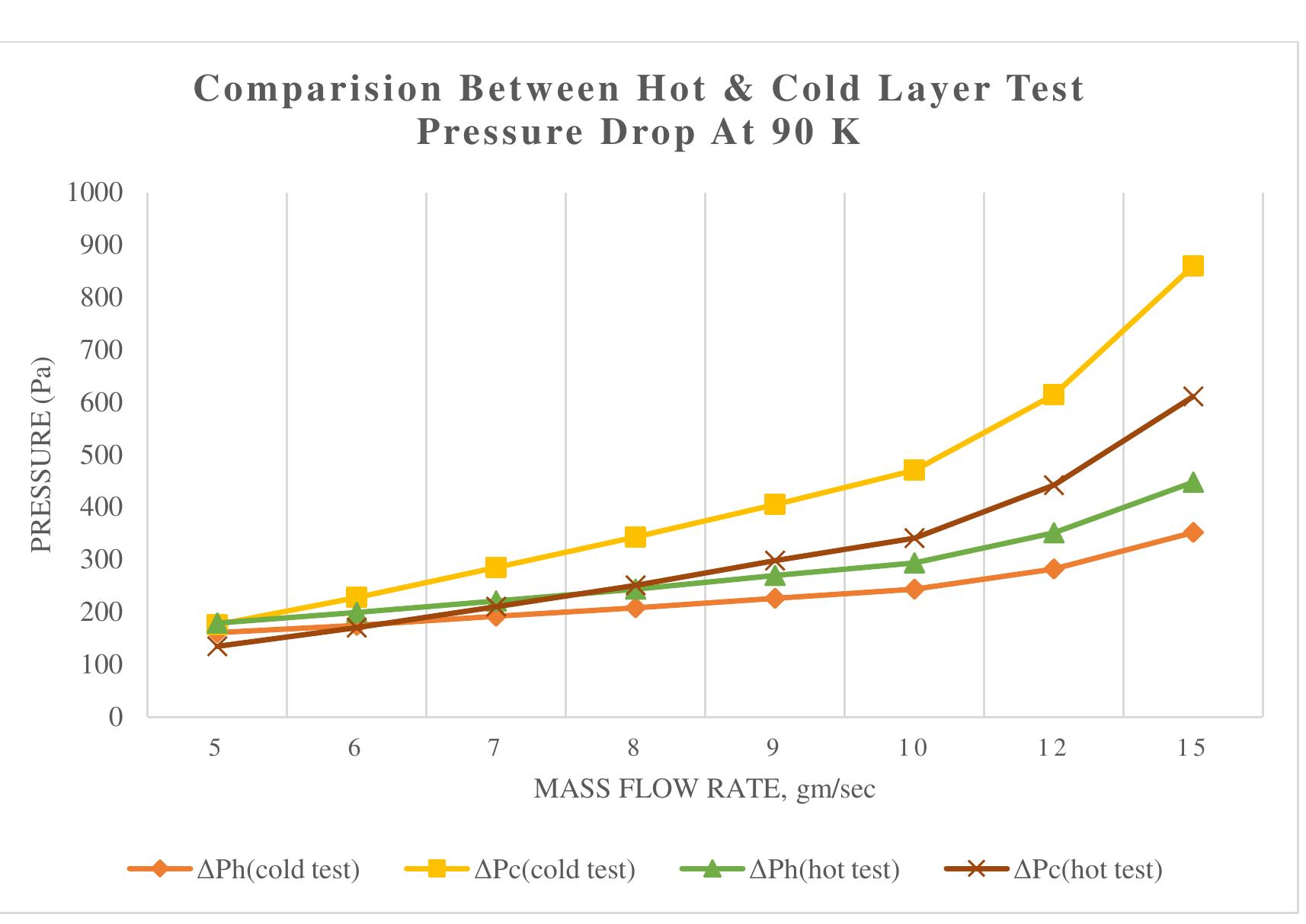 1 pressure drop comparison at 80k