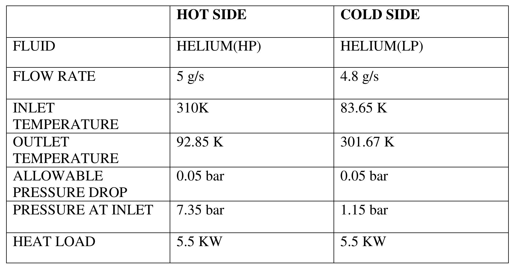 Table 6 - Numerical Analysis of Plate Fin Heat Exchanger at