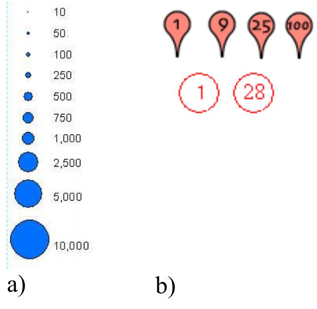 5 examples of quantitative symbols: a) graduated symbols; b)