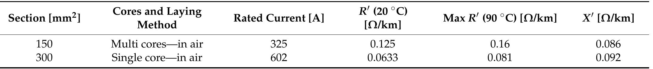 4.2. fault analysis for dtt power system design