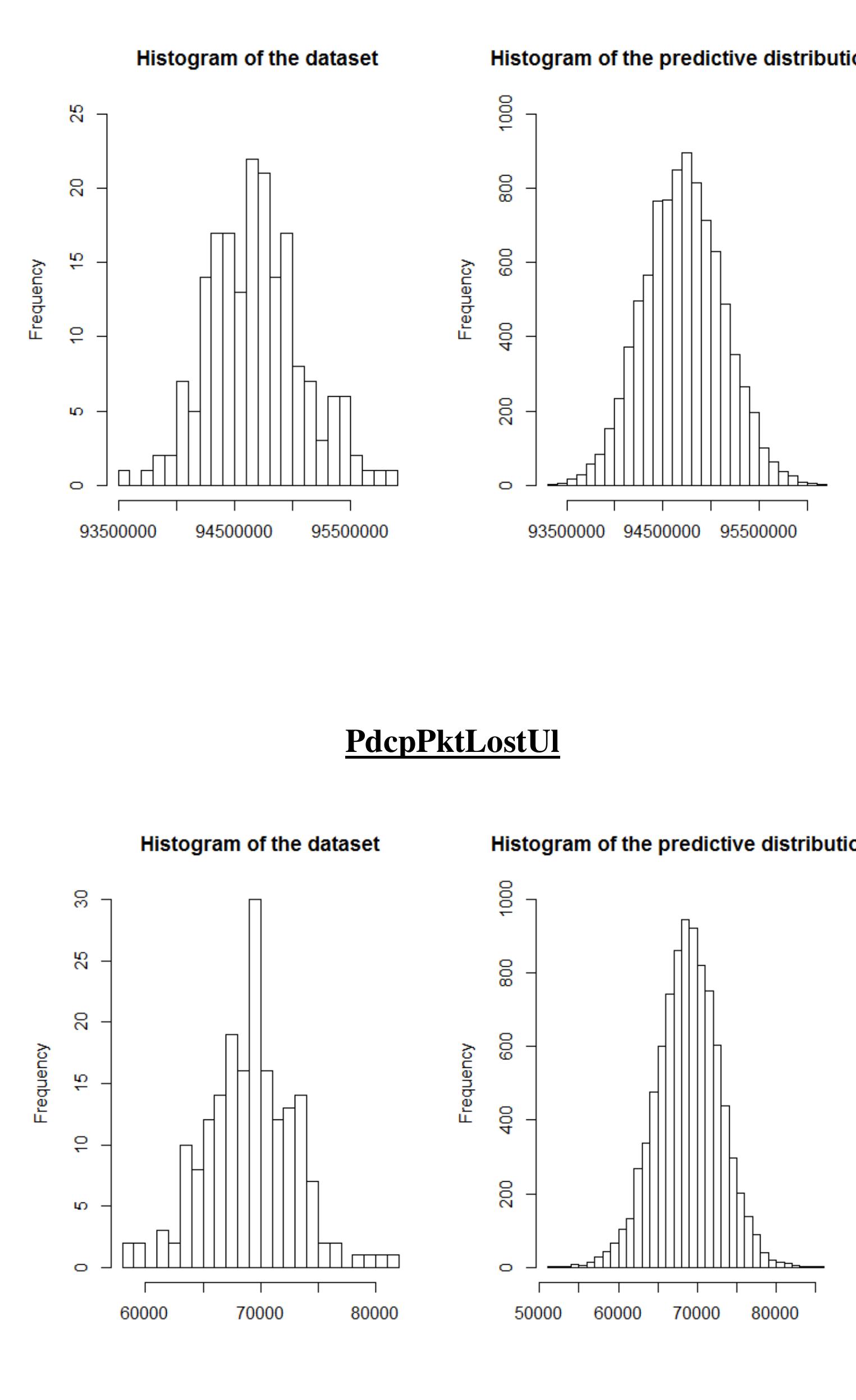Figure 29 A Bayesian Finite Mixture Model For