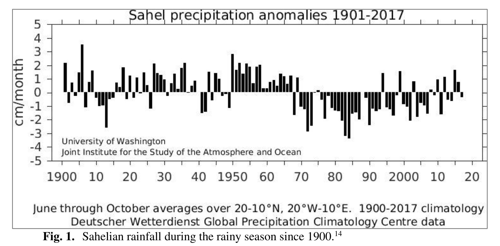 Figure 1 - from The 200-year Cycle: An Early Climate-based