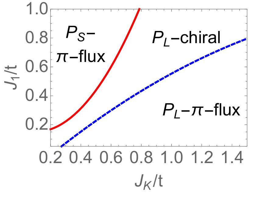 Diagram of the square lattice model is shown in fig. (a5),